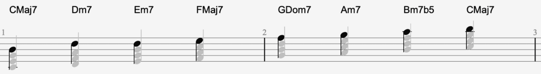 Arpeggio Patterns and Fretboard Diagrams for Guitar